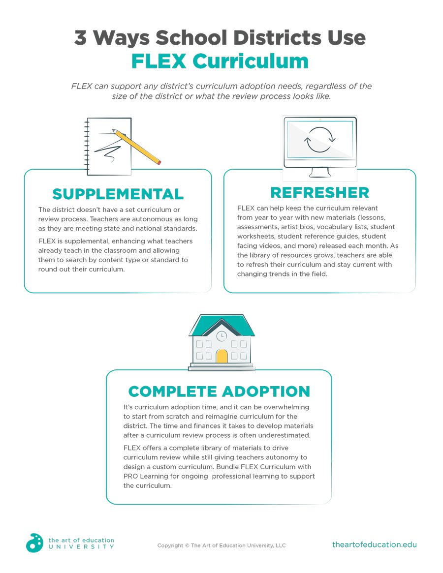 3 Ways to Implement FLEX Curriculum in Your District