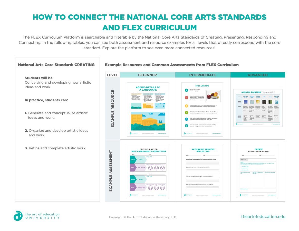 About FLEX Curriculum